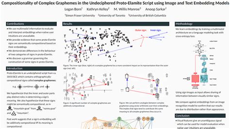 Underline Compositionality Of Complex Graphemes In The Undeciphered