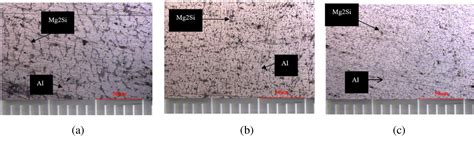Figure From Analysis Of Tensile Strength And Microstructure On Gtaw