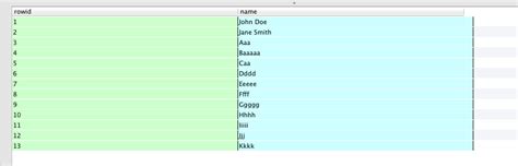 Objective C How To Get Rownum Like Column In Sqlite Iphone Stack