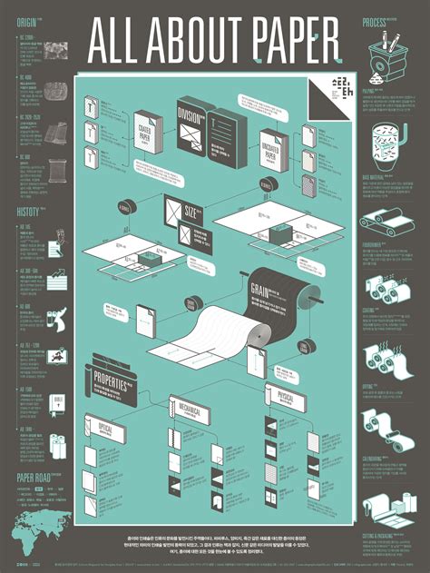 Infographic Posters Uk