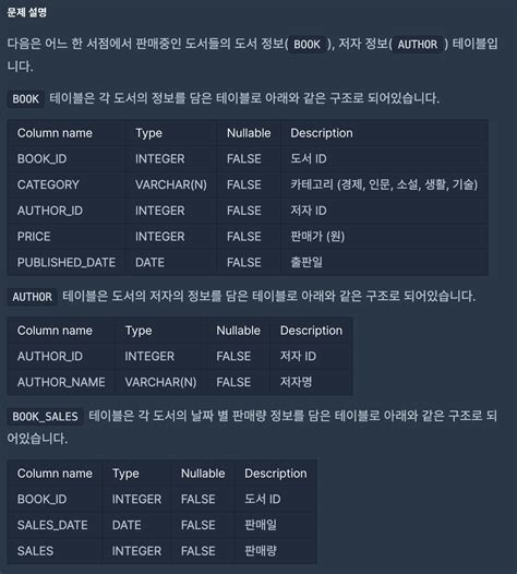 프로그래머스 저자 별 카테고리 별 매출액 집계하기 프로그래머스 저자 별 카테고리 별 매출액 집계하기