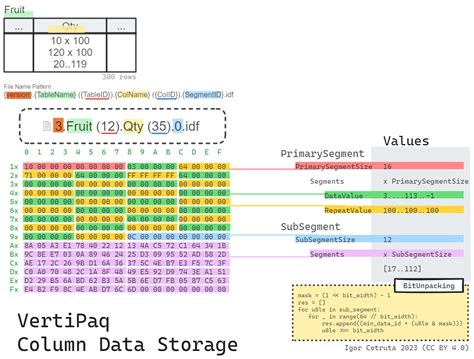 Anyone Interested In How Vertipaq Actually Compresses Data Rpowerbi