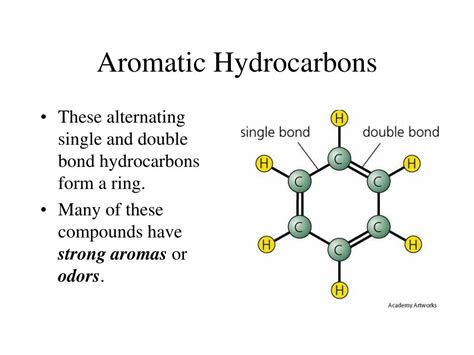 Ppt Carbon Compounds Powerpoint Presentation Id 174669