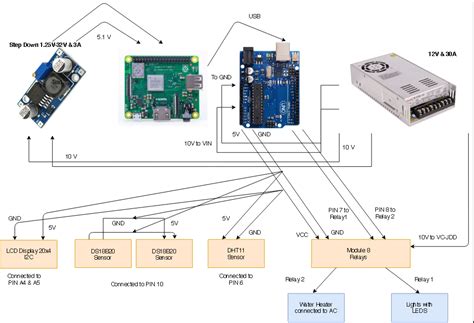 Mi Arduino Se Reinicia Con Relé En Corriente Alterna Hardware Arduino Forum