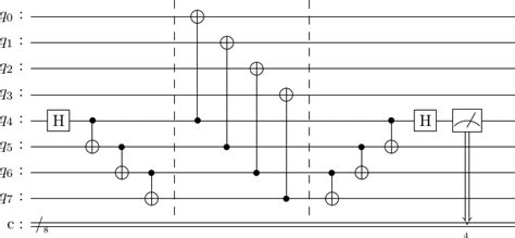 The Anti Infinity Parade Fault Tolerant Syndrome Measurements