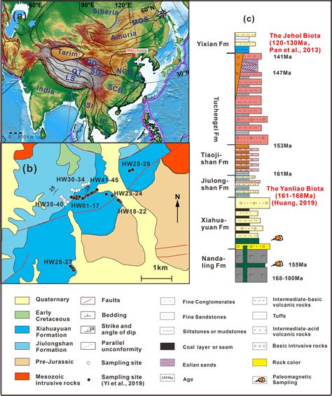 Paleomagnetic Constraints On The Rapid Plate Shift Of North China Block During The Jurassic From