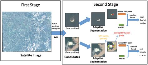 blast crater texture