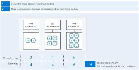 Sql Server 2022 Licensing Datasheet Understand Sql Server 2022 Licensing Details