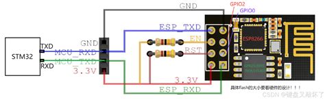 Stm32esp8266模块连接华为云附源代码基于stm32c8t6esp8266连接华为云平台 Csdn博客