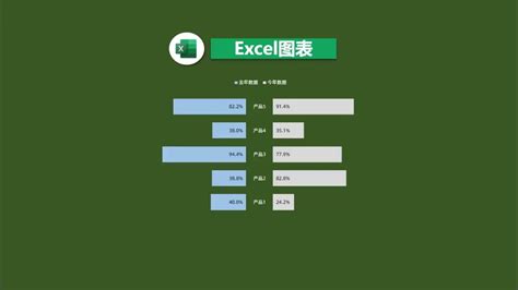 Excel图表对比数据，蝴蝶图系列2 Youtube