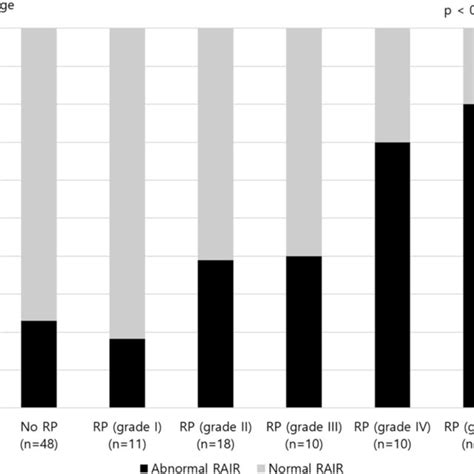 The Oxford Rectal Prolapse Grading System On Defecography Download