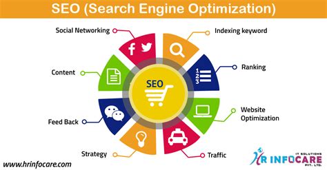 Web Search Engine 20 Optimization 2025 John J Albers