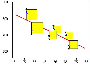 Unit AP STATS Flashcards Quizlet