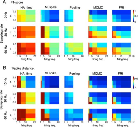 Performance Of Hatime And Benchmark Algorithms For Simulation Data A Download Scientific