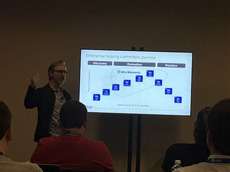 Siddeshwar Patri On Linkedin Saastr Saastr Saas Fable Demos