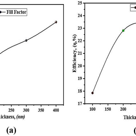 A B Fill Factor And Power Conversion Efficiency Variation With Download Scientific Diagram
