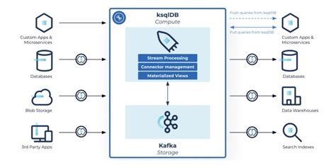 Confluent On Linkedin Stream Processing Vs Batch Processing