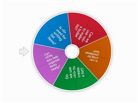 Devisree Spin The Wheel