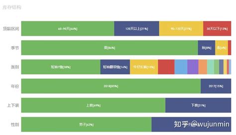 Power Bi 动态格式深度：多维库存结构 知乎