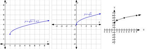Intercepts Math Analysis Functions
