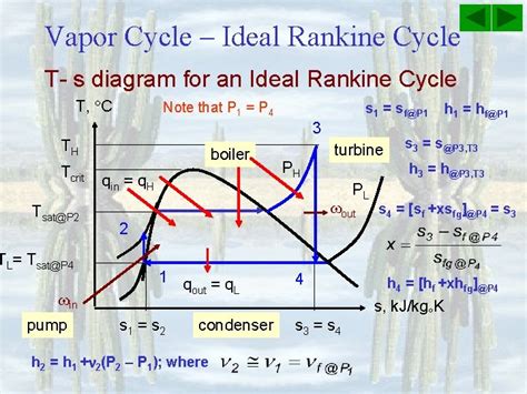 Thermodynamics Lecture Series Ideal Rankine Cycle The Practical