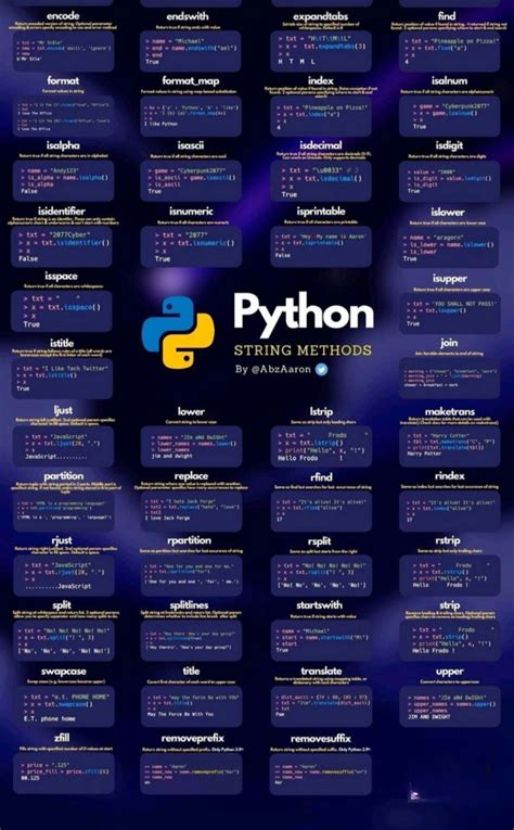 Punya Sadanala On Linkedin Python String Methods📝