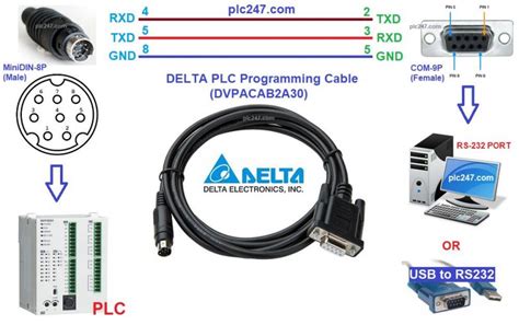Wiring And Connecting Bomin Technology For Delta Dvpcab215 Plc Dvp Series