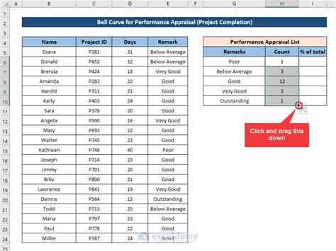How To Make Bell Curve In Excel For Performance Appraisal Exceldemy