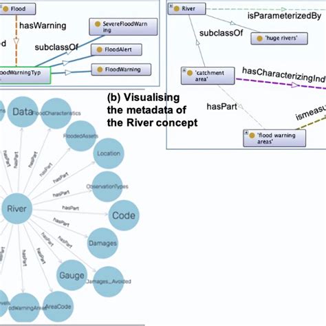 Integrating Excel Data With Section19 Report Download Scientific Diagram