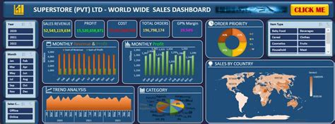 [video] Priyantha Aththanayaka On Linkedin Excel Dashboards