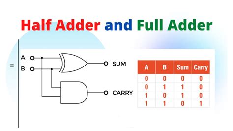 Half Adder And Full Adder For Al Ict Sinhala Youtube