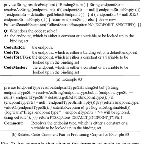 Figure 7 From Code Question Answering Via Task Adaptive Sequence To