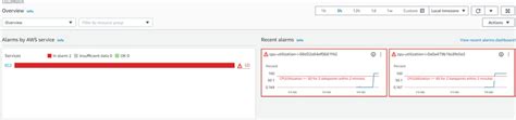 Getting Started With Aws And Terraform Setting Up Cloudwatch Alarms For Cpu Utilization On Aws