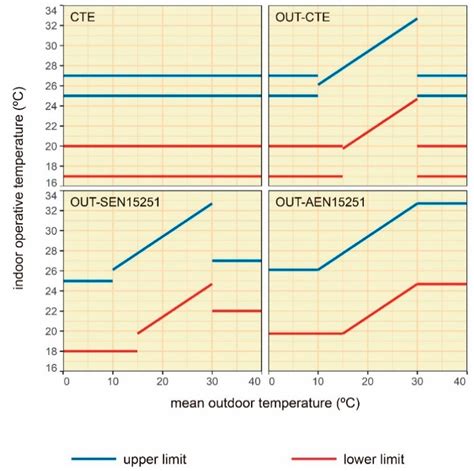 4 Detailed Use And Explanation Of Arguments — Accim Documentation