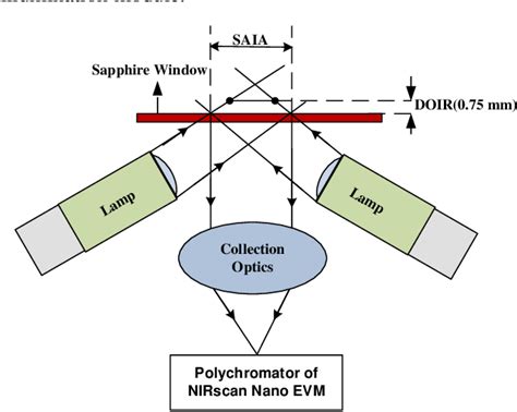 Figure 2 From Diffuse Reflectance Illumination Module Improvements In