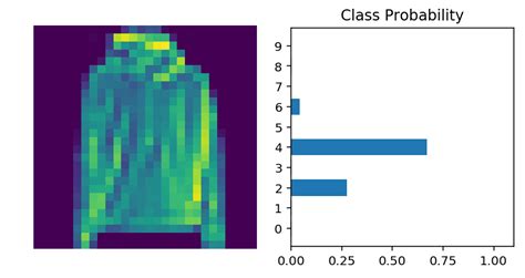 Python PyTorch 推理和验证 七十九 Digtime社区 高品质的AI学习开发社区 Powered by PHPHub