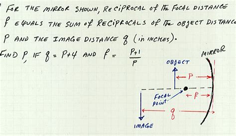 Solved For The Mirror Shown Reciprocal Of The Focal