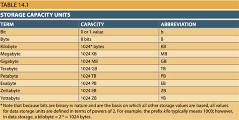 Chapter 14 Big Data And Nosql Flashcards Quizlet