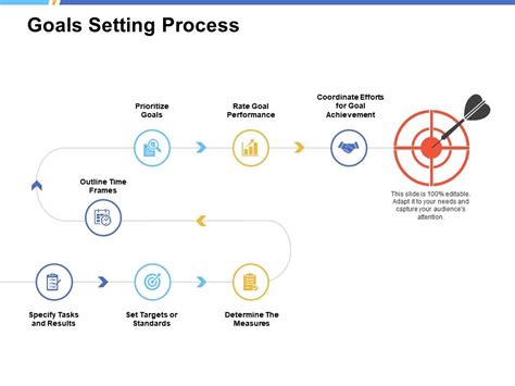 Goals Setting Process Prioritize Goal Ppt Powerpoint Presentation
