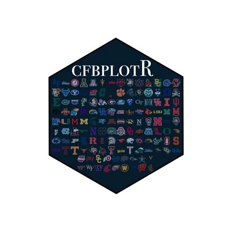 Ggplot Layer For Visualizing CFB Team Logos Geom Cfb Logos CfbplotR