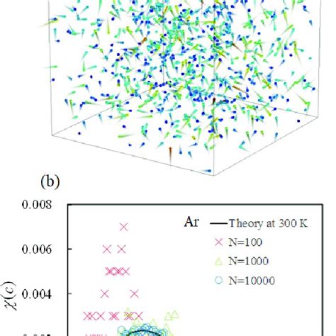 Color Online Benchmark To Reproduce The Maxwell Distribution A Download Scientific