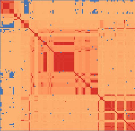 Results Missing From Output Issue ParBLiSS FastANI GitHub