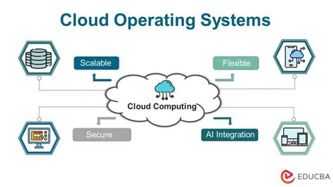 cloud operating systems principles uses cases and popular