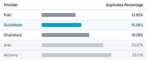 Quicknode The Quickest Solana Node Provider