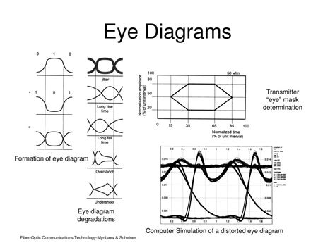 PPT EE 230 Optical Fiber Communication Lecture 12 PowerPoint Presentation ID 6891586