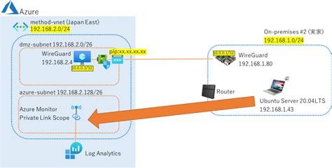 Azure Monitor Private Link Scope Ampls を使ってazure Monitor Log Analytics に閉域接続を行う Part2 Ktkr雑記