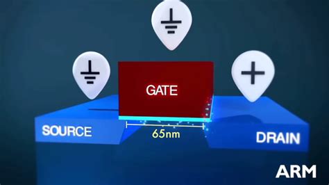 What Are The Challenges Faced By Modern Cmos Scaling Techovedas