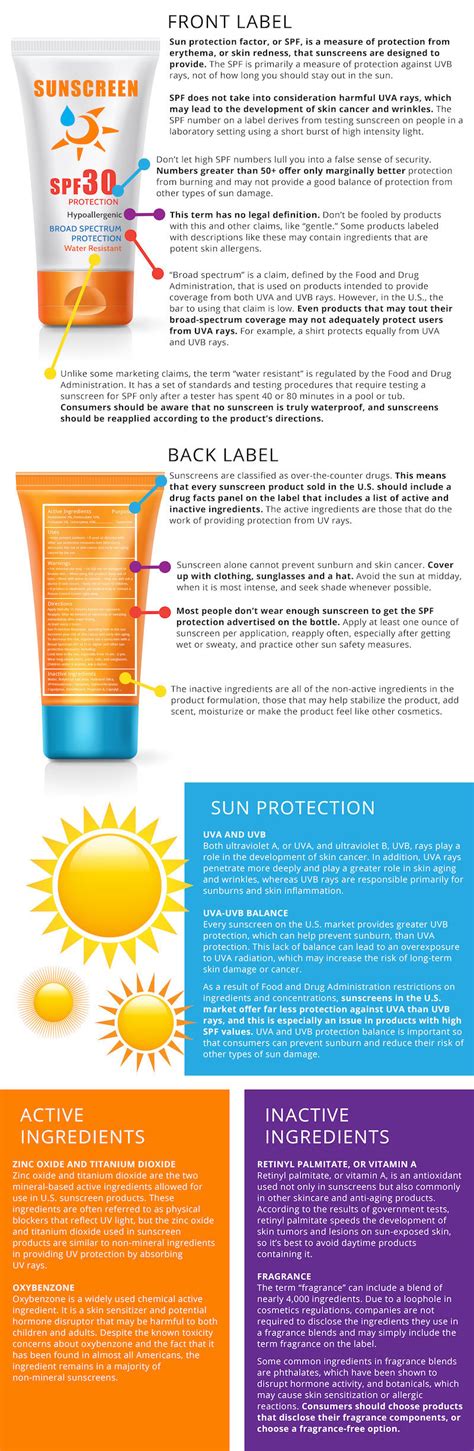 Sunscreen Glossary Decoding Labels Ewgs Guide To Sunscreens