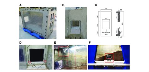 The Special Model Box Layout Of The Pore Pressure Sensors And The Download Scientific Diagram