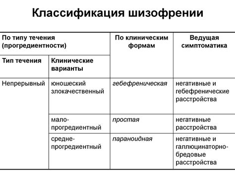 Шизофрения Маниакально депрессивный психоз презентация онлайн